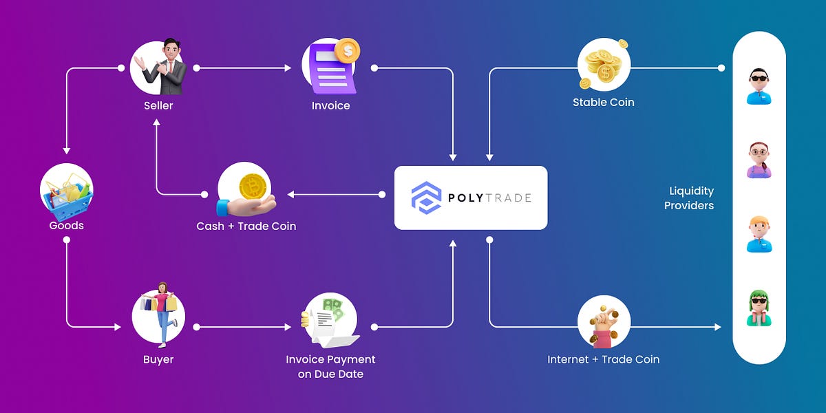Polytrade — How We Helped Shape The Future Of Finance - Kreatorverse ...