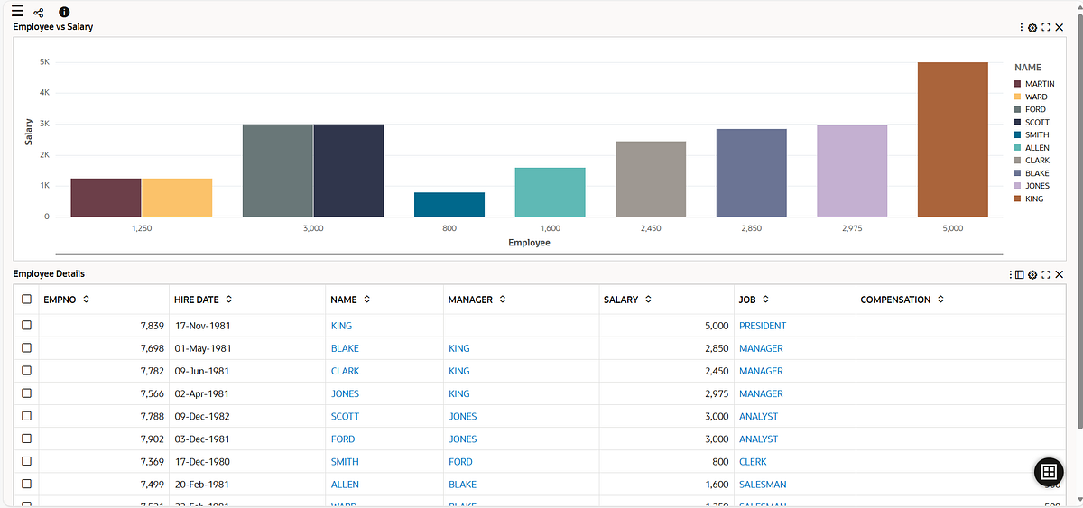 How to create custom Oracle ECC Dashboard — for beginners | by Asif ...