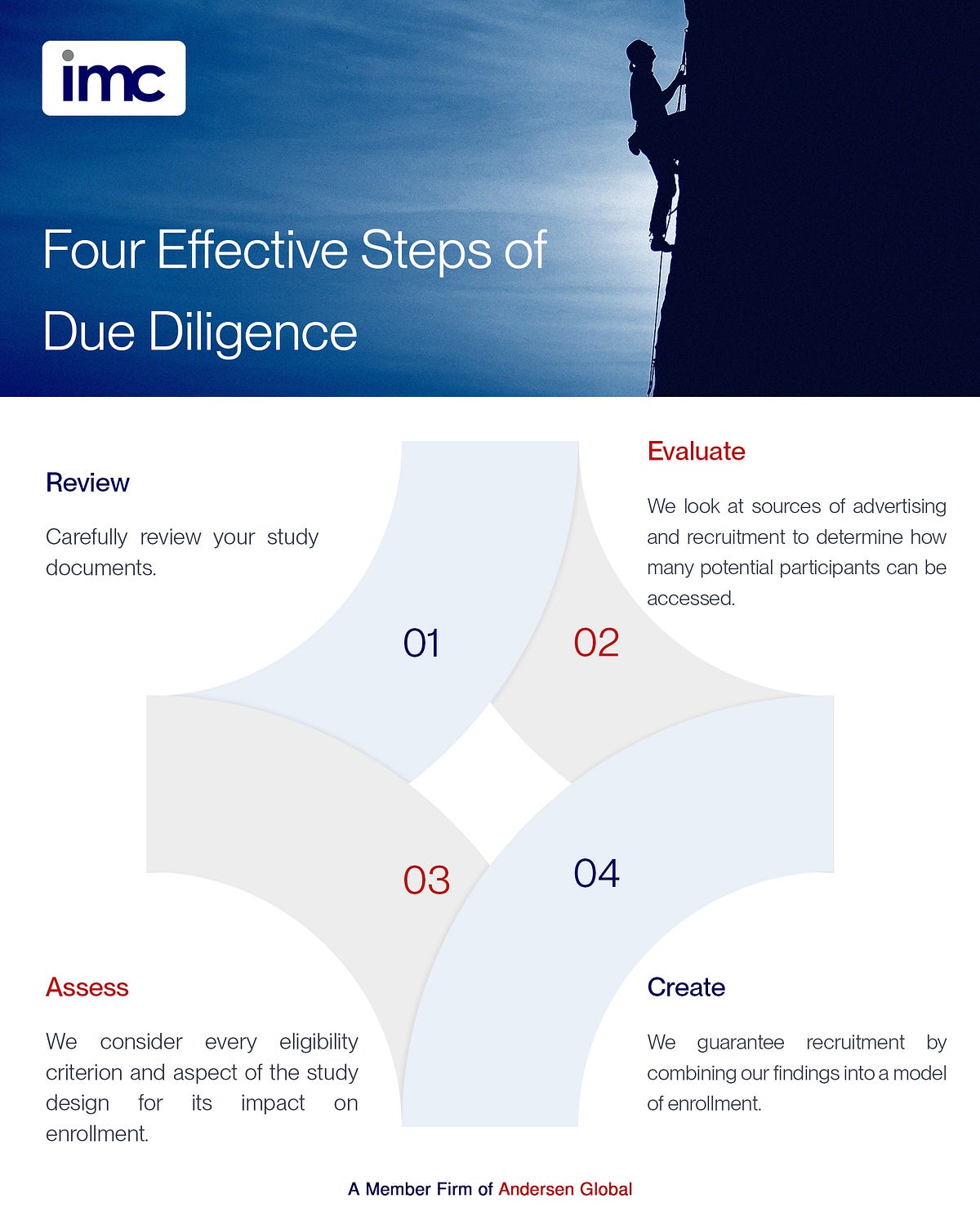 Four Effective Steps of Due Delligence - IMCGroup - Medium