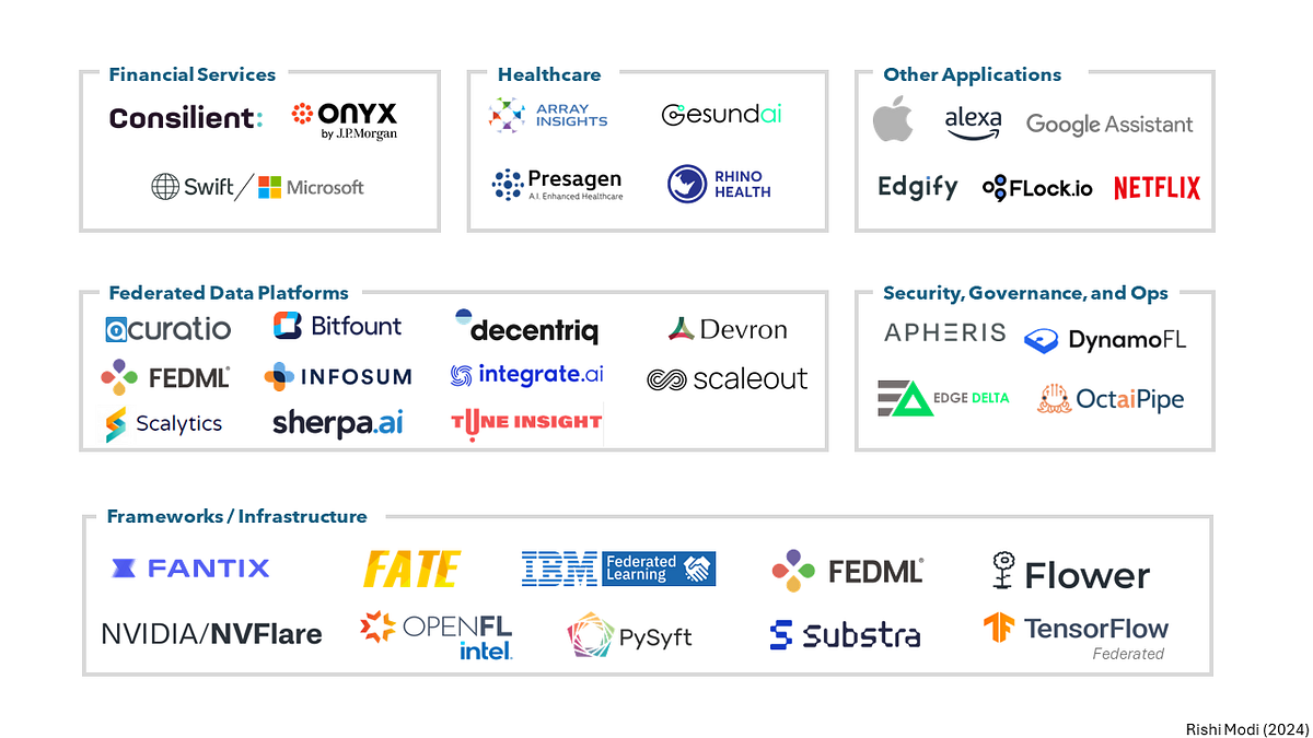 Federated Learning will change the way companies use your data | by ...