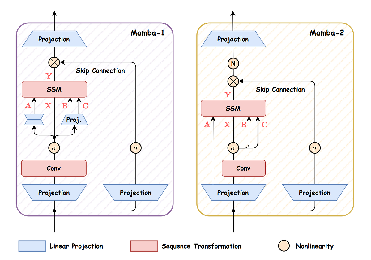 What Data Imperative for Action Learning in Embodied AI? (1) | by Yu ...
