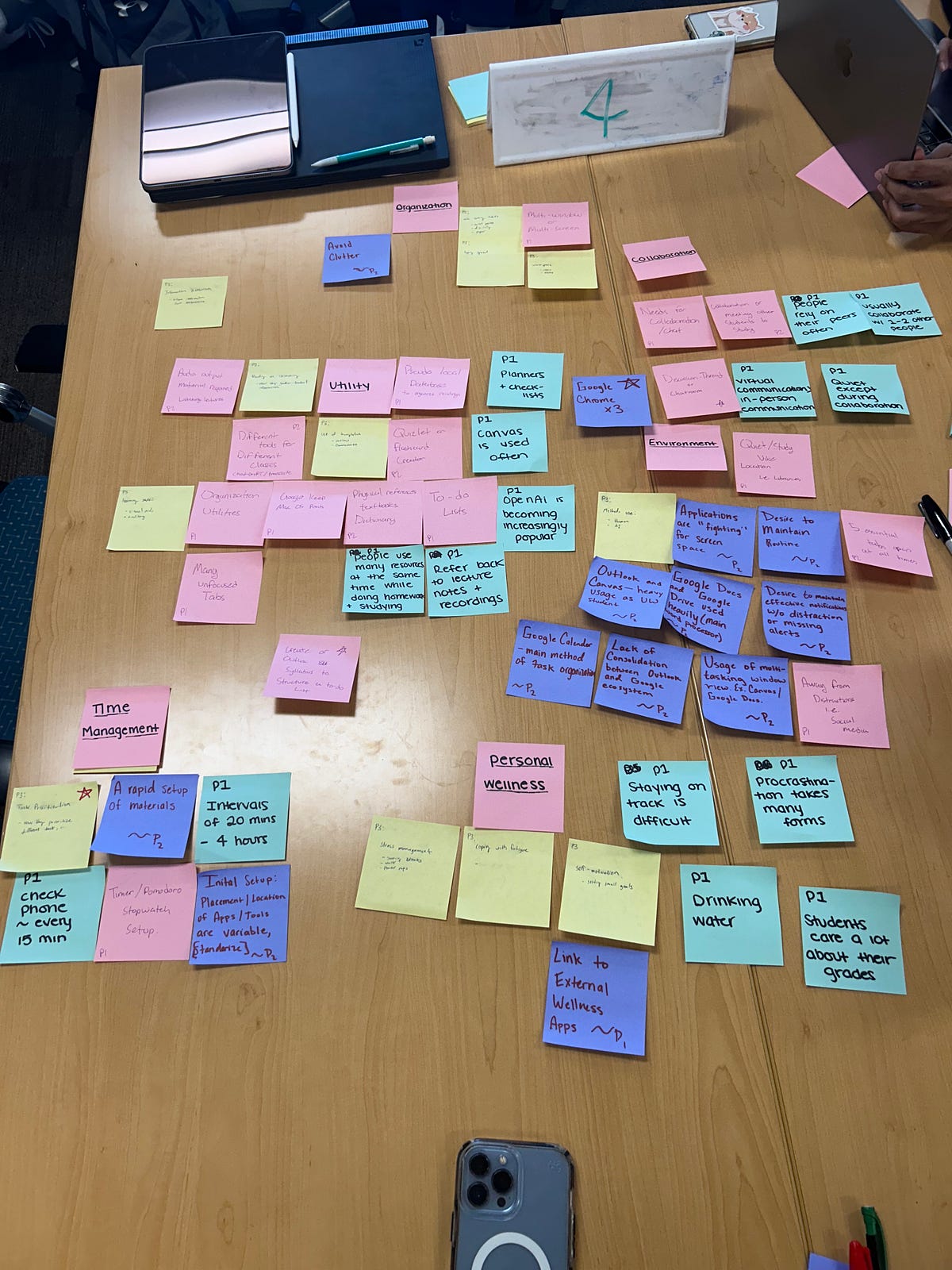 Cleaning your Data: Affinity Diagram is the Key? - ONG MOUA - Medium