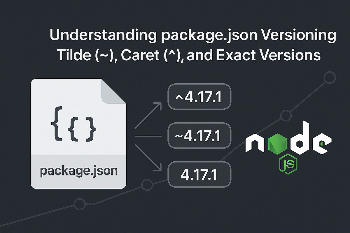package.json Versioning: ~ vs ^ vs Exact Explained | Medium
