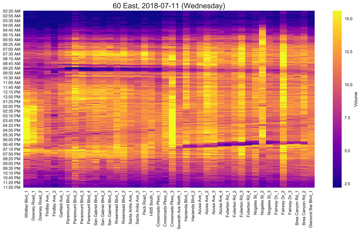 Volume Shadows and Jam Classification | by TallyGo | Medium