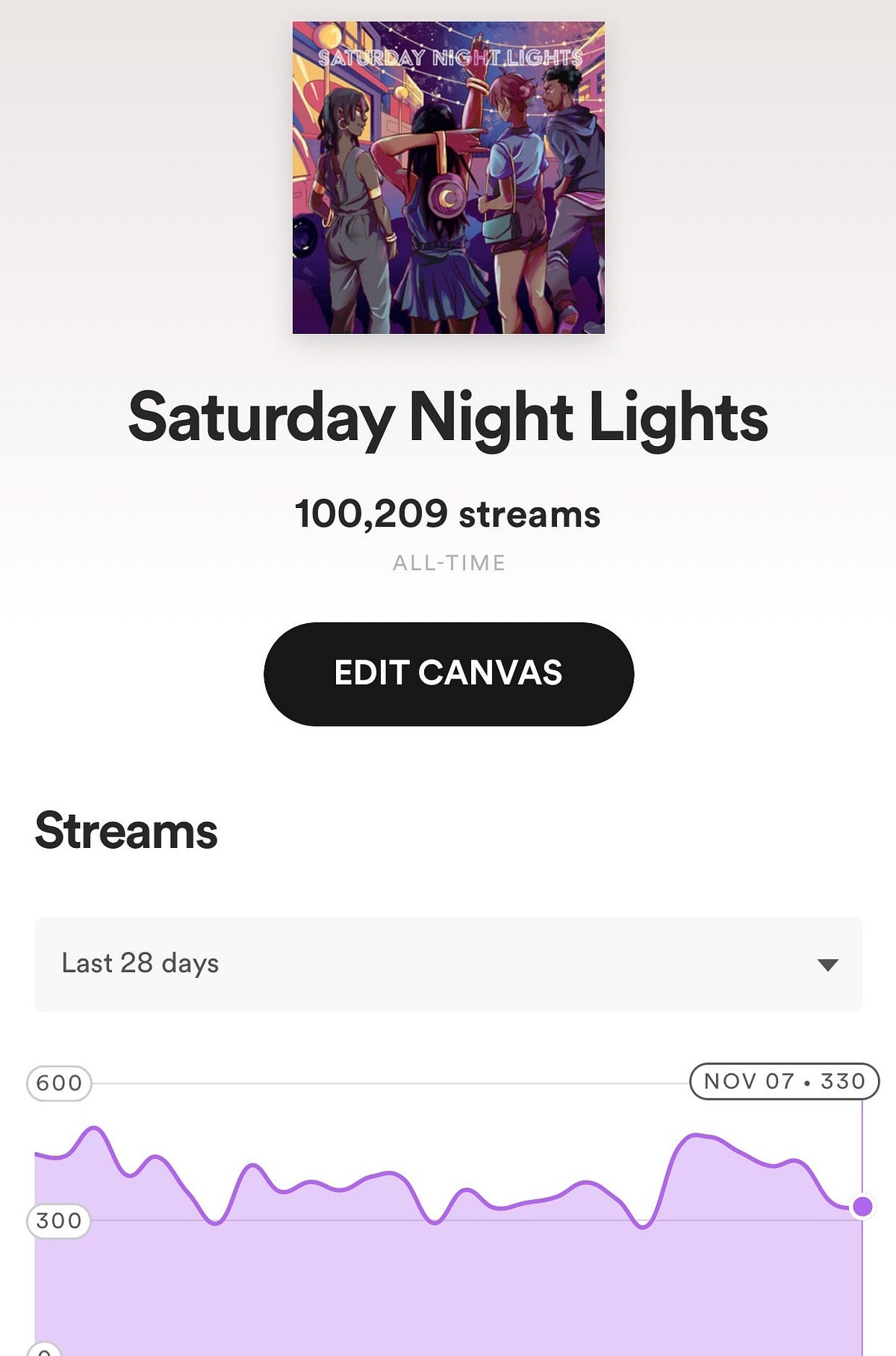 1 way to generate over 100k streams like TCvsChanze | by Urbansoundva ...