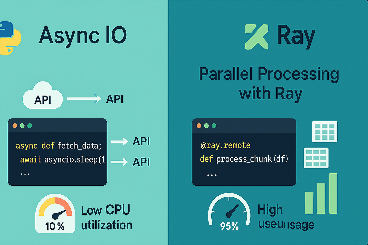 Async Isn’t Enough: How I Parallelized My Python Pipelines with Ray and Pandas | by Bhagya Rana ...