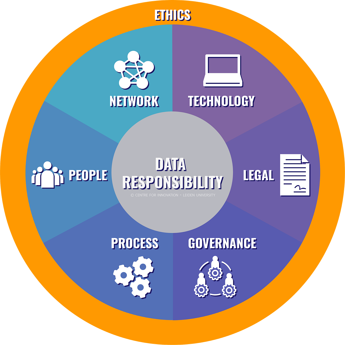 Data Responsibility: An Approach to Protecting the People Behind the ...