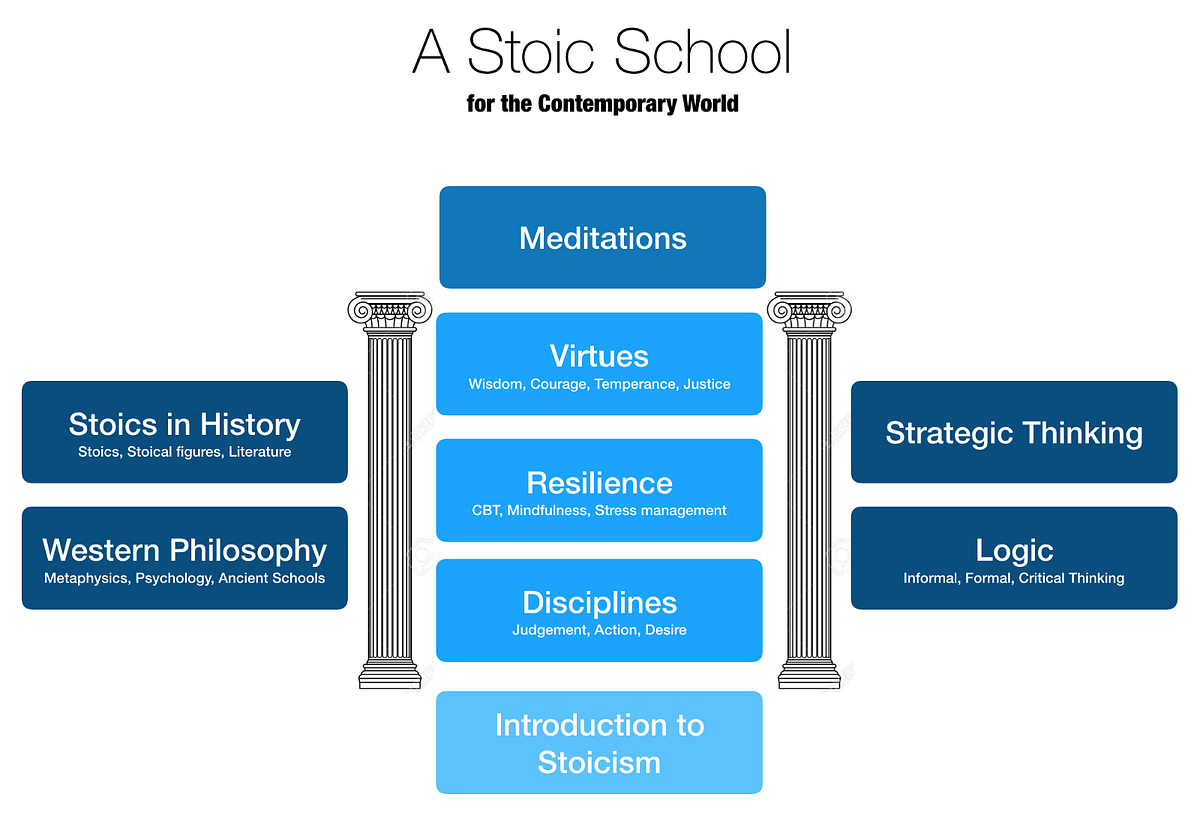 How to Bring Back the Stoic School | by YT | Stoicism — Philosophy as a ...