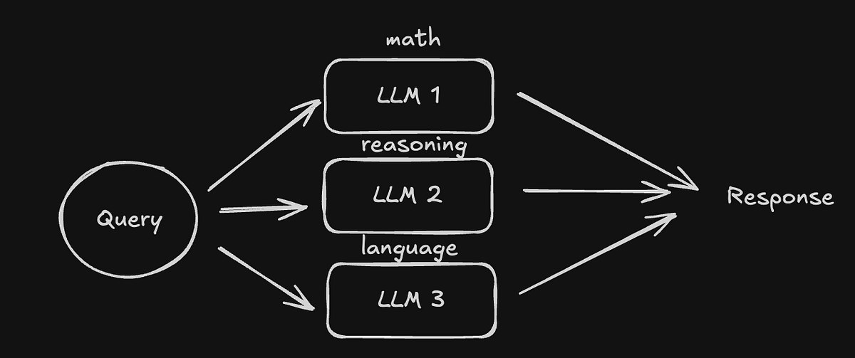 Real-Time Adaptation in Large Language Models: The Key to Better ...