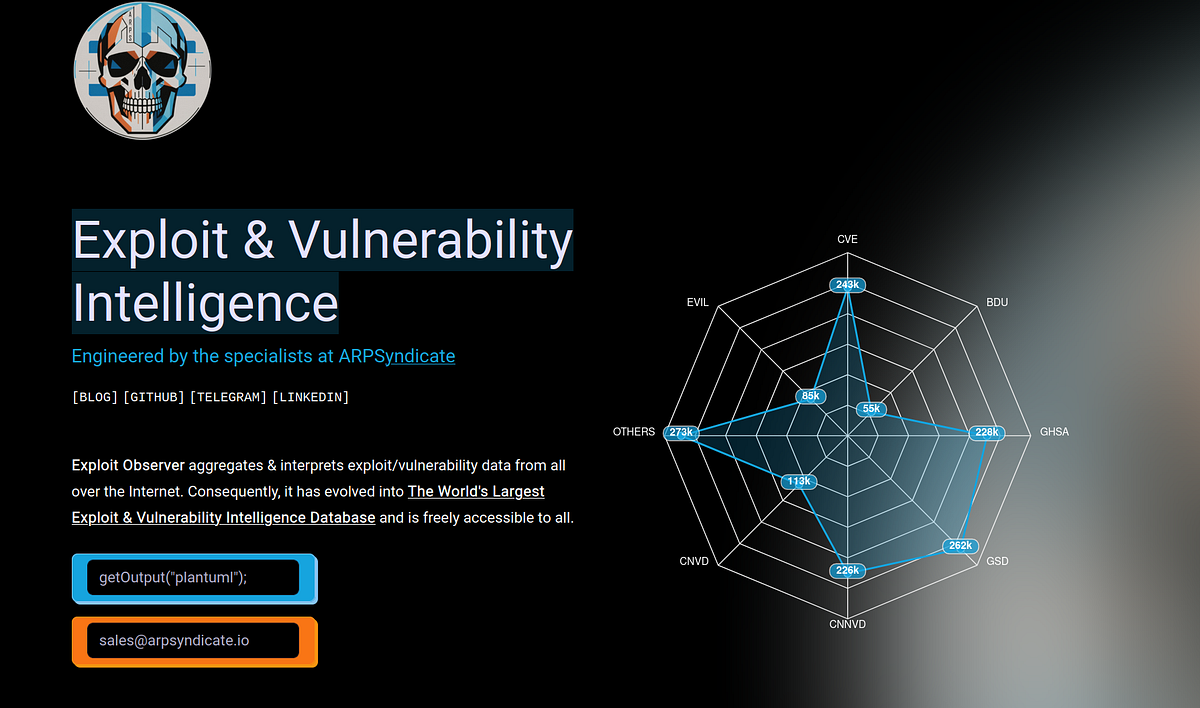 Introducing Exploit Observer — More than Shodan Exploits, Less than Vulners | by 🇮🇳 Ayush Singh ...