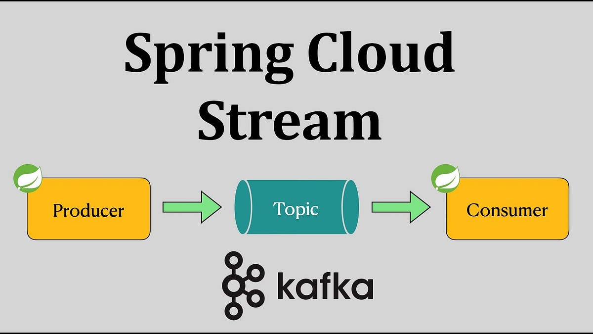 Building Event-Driven Microservices with Apache Kafka and Spring Cloud ...