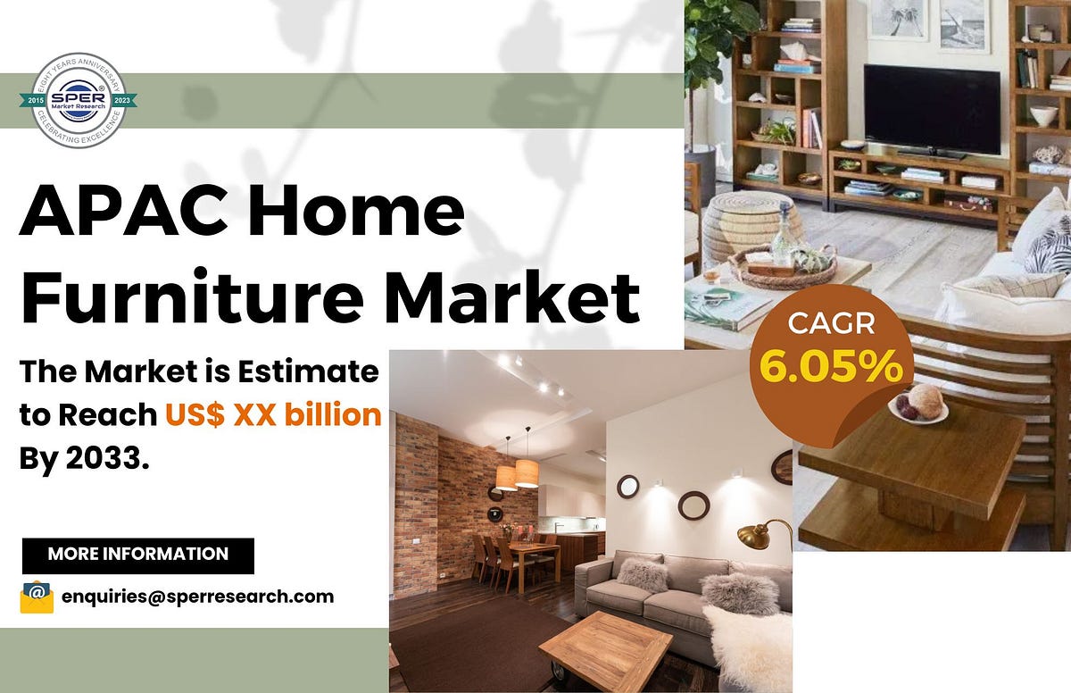 Asia Pacific Home Furniture Market Trends 2024- Industry Share, Revenue, Growth Drivers ...