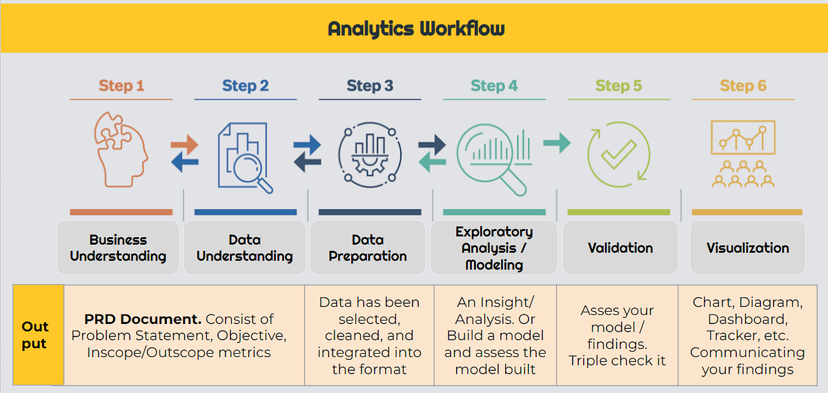 SQL Projects for Data Analysis — Sales Analysis Superstore 2023 | by ...