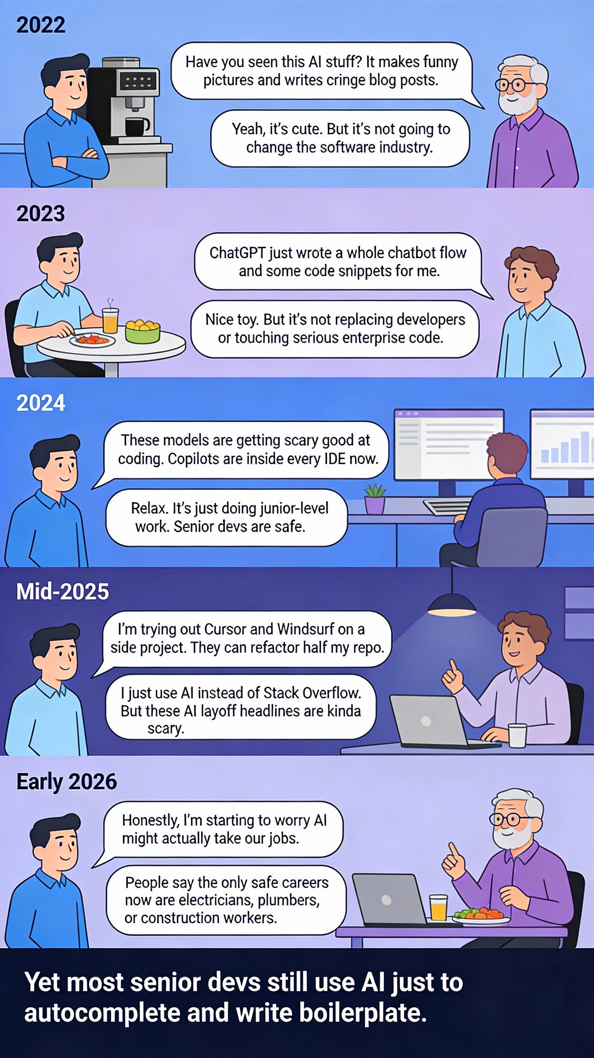 Most Developers Will Miss Out on the AI Race | by Programming passion ...