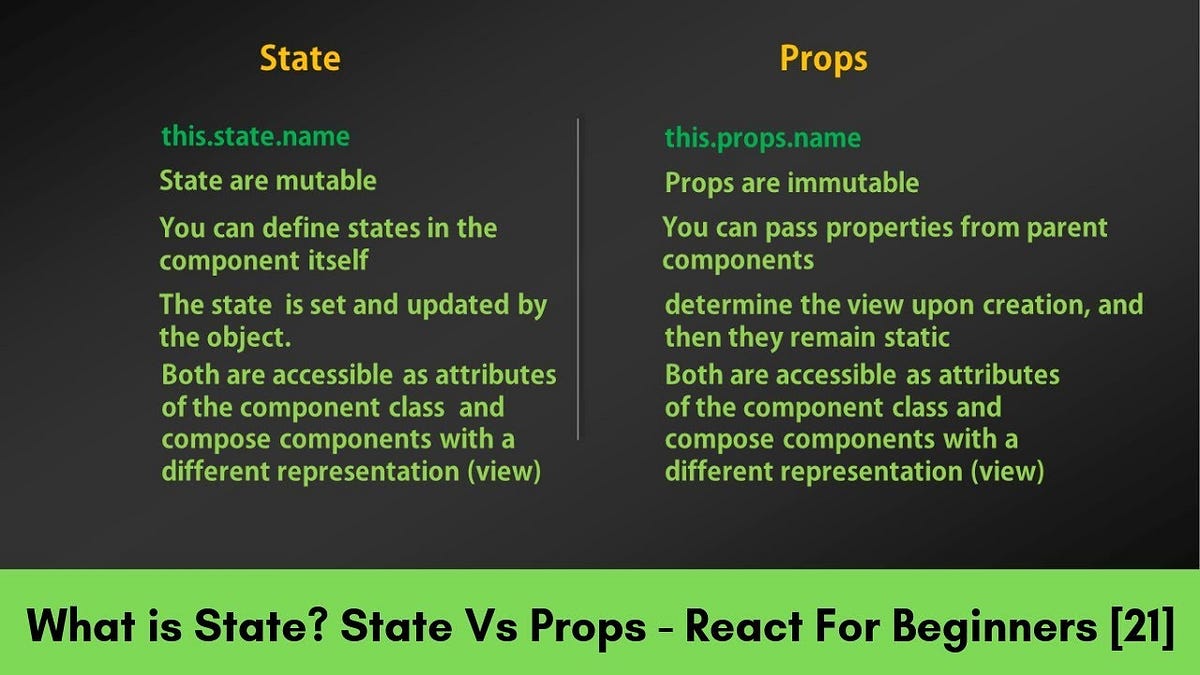 Essential React Topics Everyone Should Master | by Ravikumar | Medium