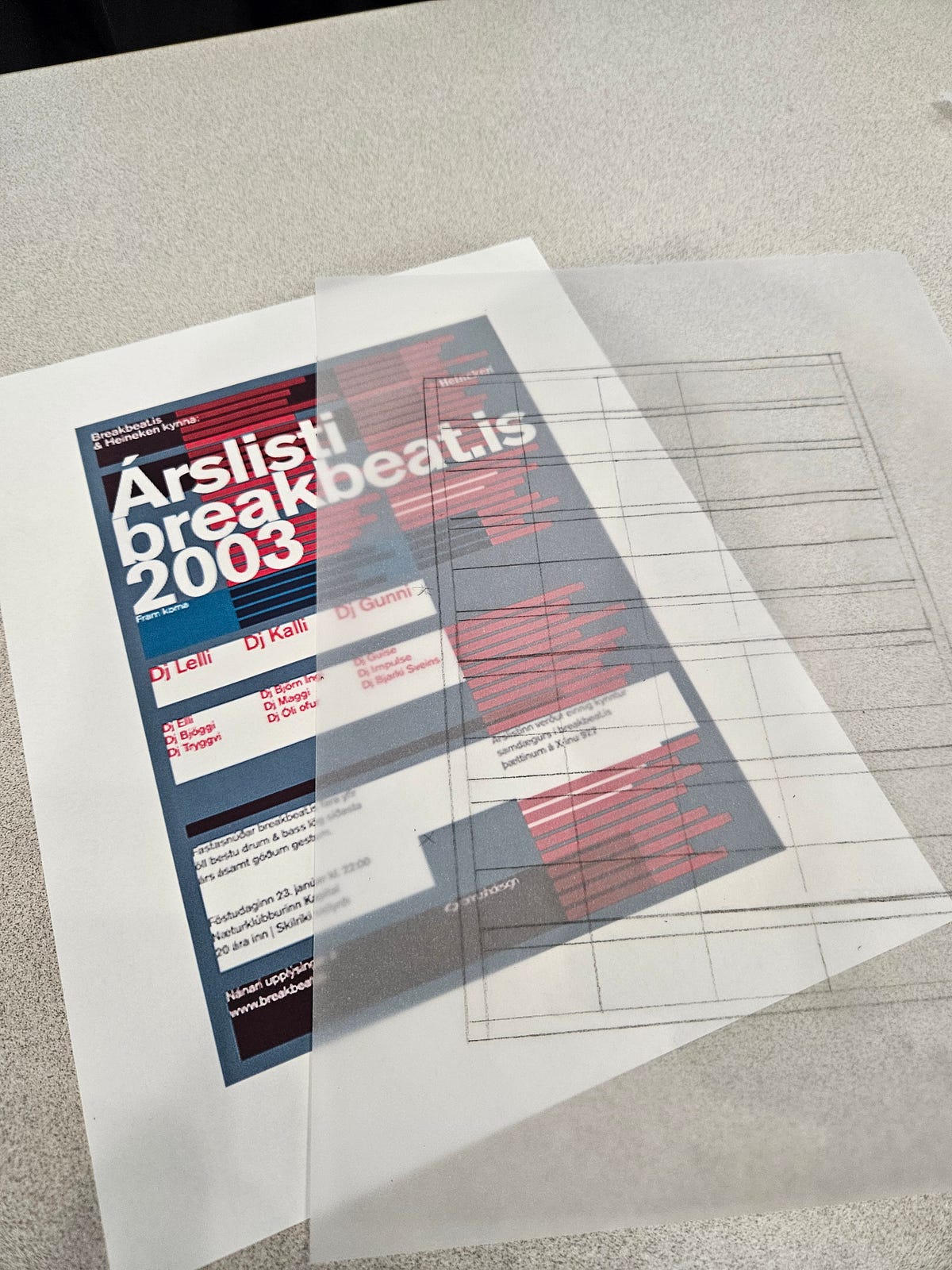 Exercise 2: Grid Analysis. From Tuesday’s lesson I learned a lot… | by ...