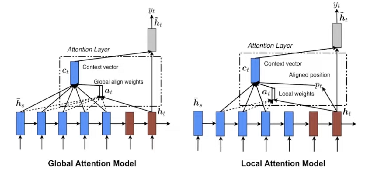 Attention Mechanism in Transformers: A Friendly Introduction | by VectorWorks Academy | Medium