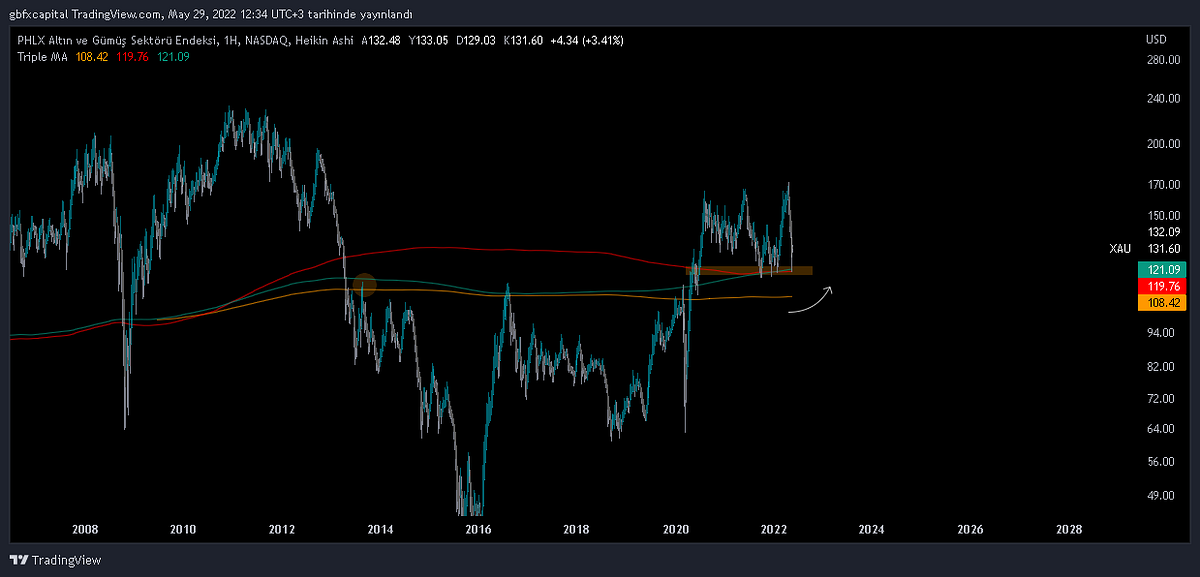 BTC : 2022— 2023. $BTC enflasyon koruma aracı gösterilip… | by BV | Medium