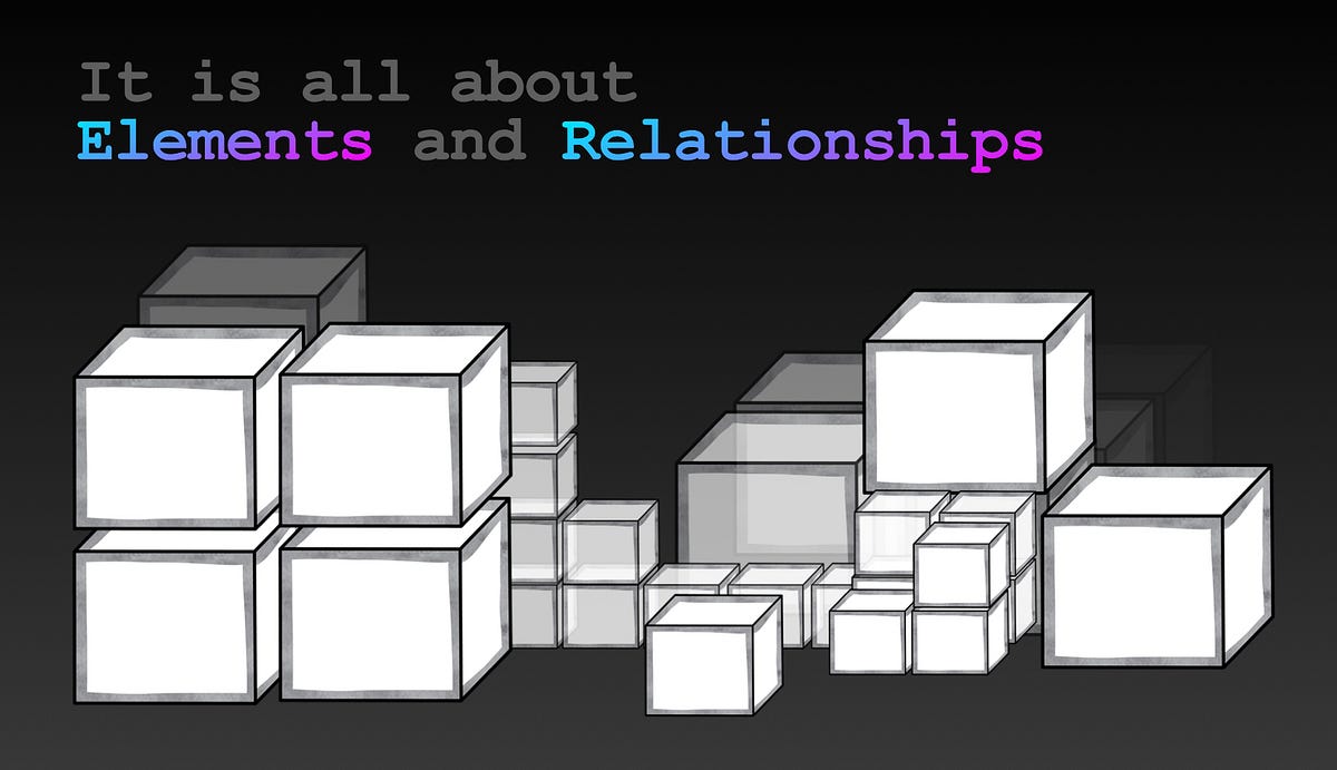 Software Design Patterns: Why, What, and How | by Javier Gonzalez | The ...