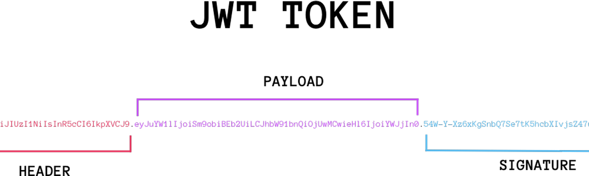 How to Add Custom Claims to JWT Tokens from an External Source in Keycloak | by Pavith buddhima ...