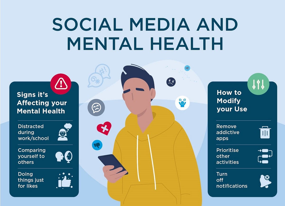 The Impact of Social Media on Mental Health: A Call for Digital ...