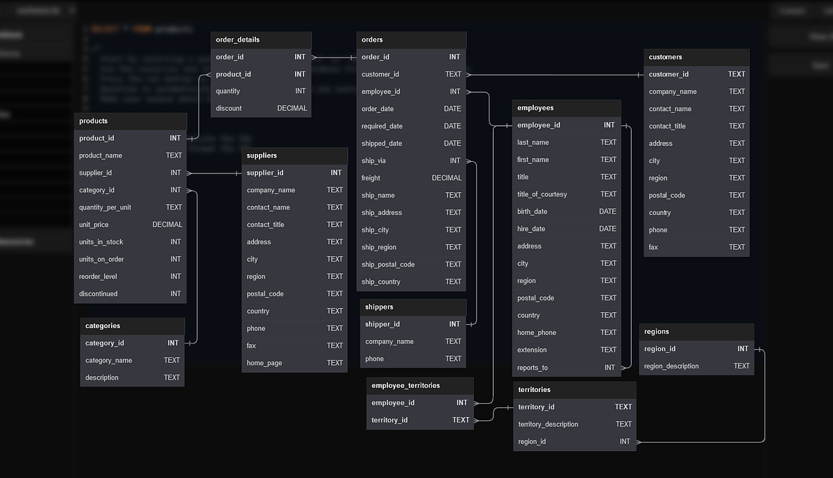 10 Practical SQL Queries Using the Northwind Database | by İrem Güler ...