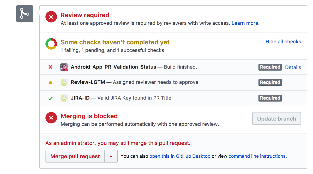 Automation of Pull Request Review | by Sourabh Gupta | Medium