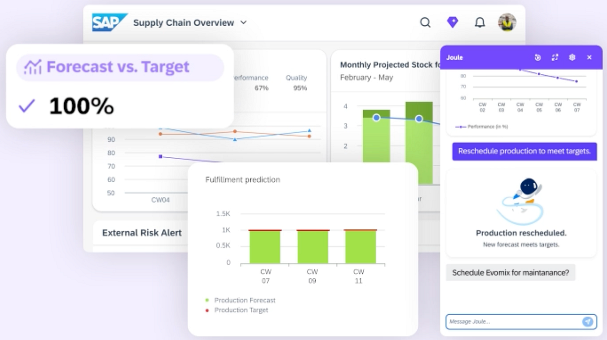 SAP Joule AI Integration with Production Data: Smart Supply Chain PoC ...