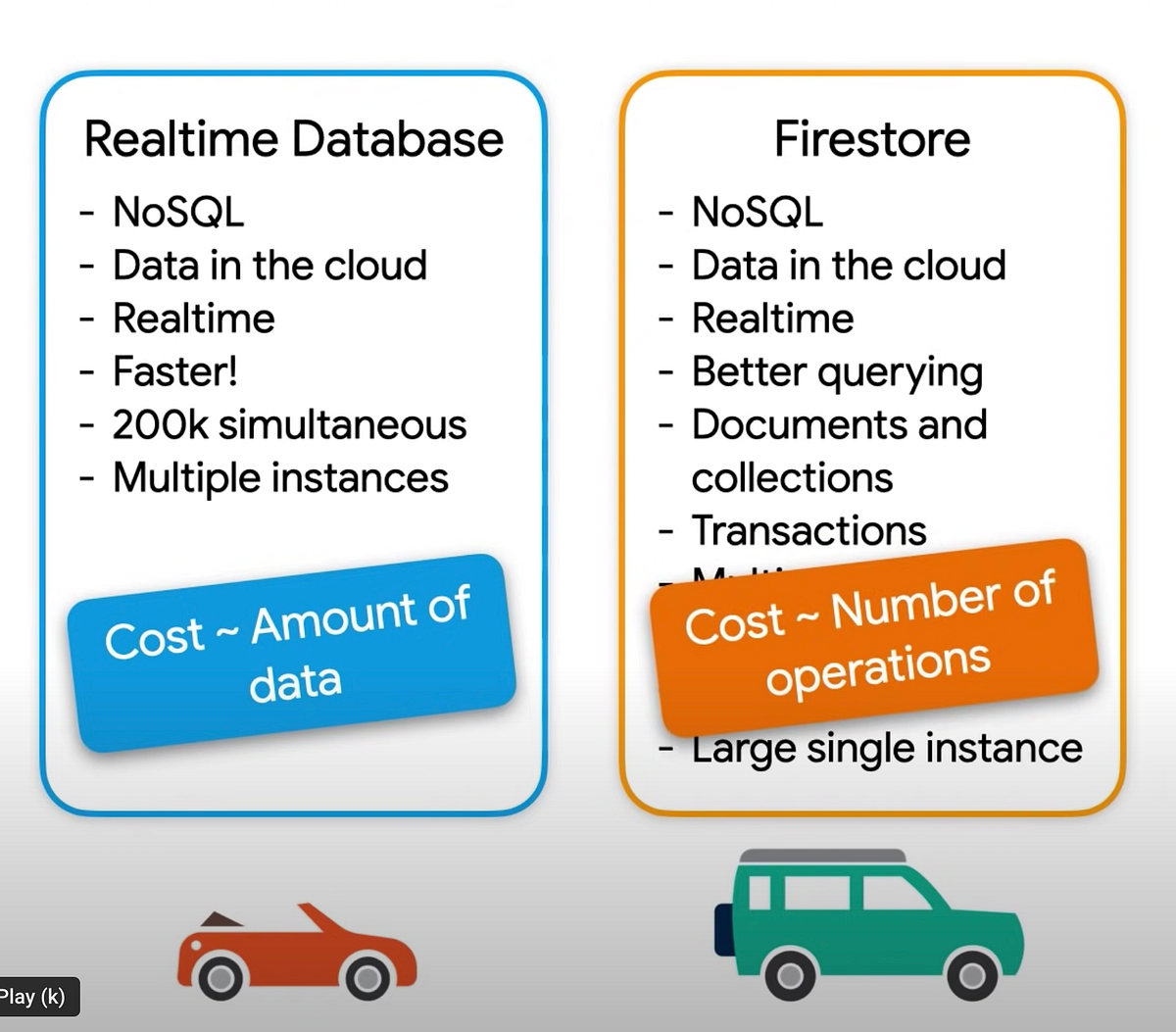 Player location synchronization on Firestore OR Realtime database ...
