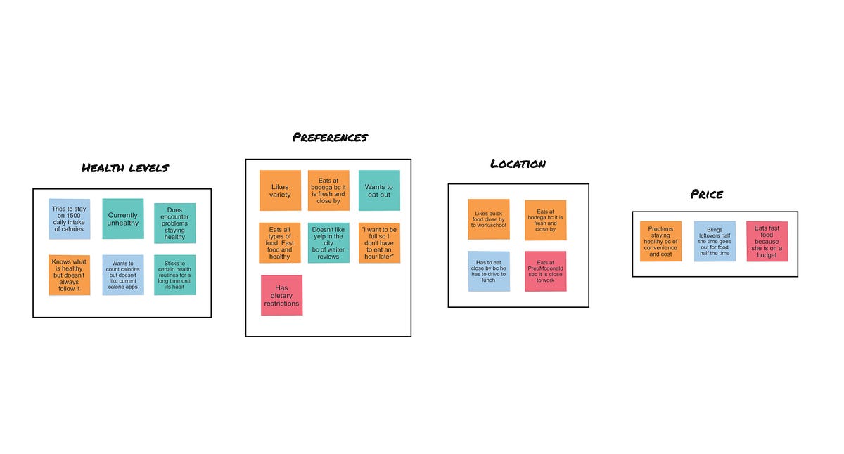 Project 1. For my first UXDI project my topic was… | by Talia Saltzman ...