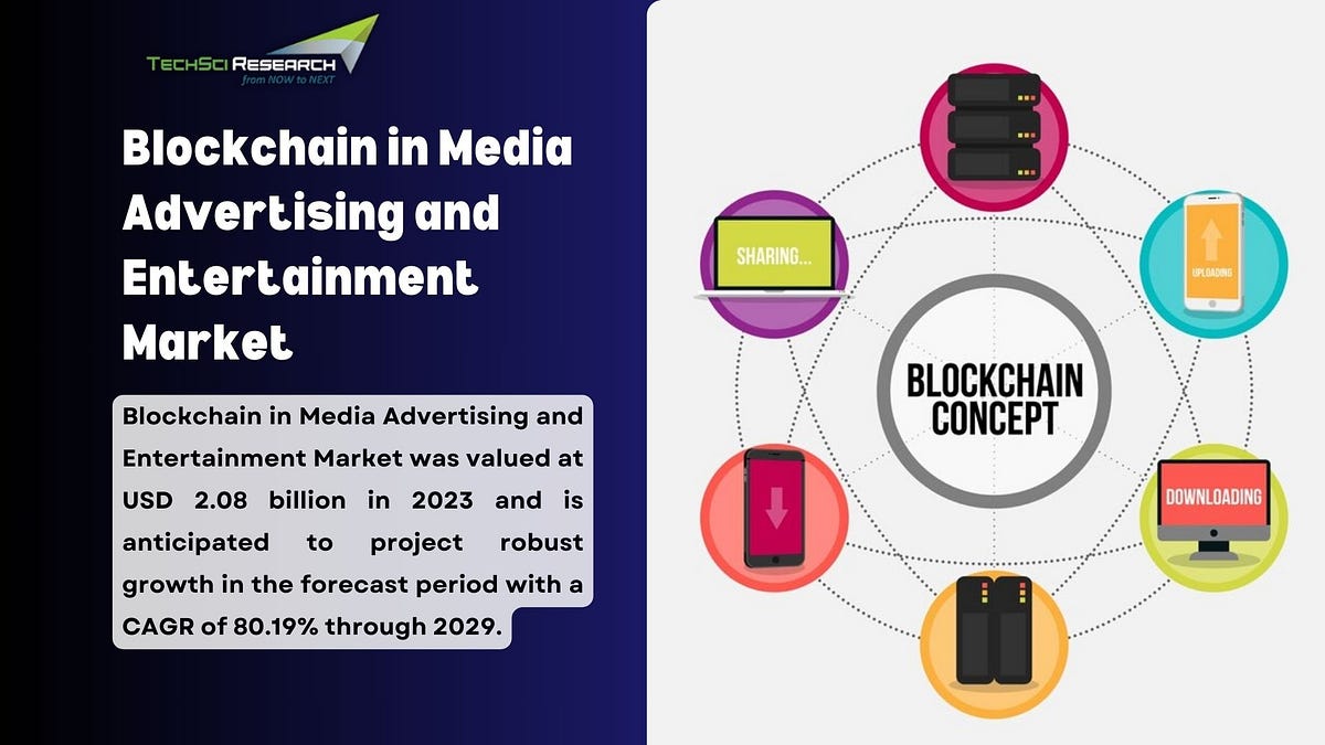Blockchain in Media Advertising and Entertainment Market Forecast ...