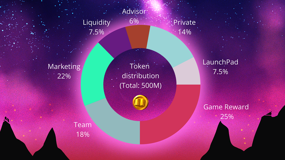 Quizarena Tokenomics - Quizarena.io - Learn-To-Earn Blockchain Quiz ...