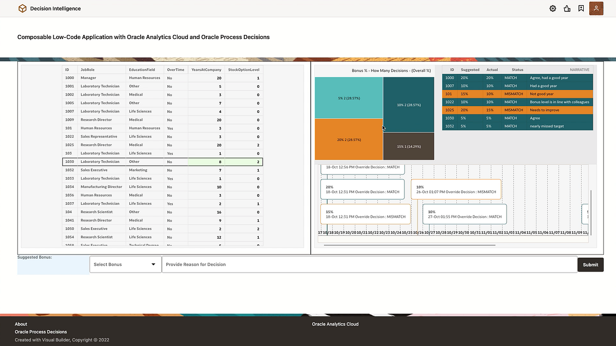 Creating a Low-Code Decision Intelligence Application | by Mike Durran ...