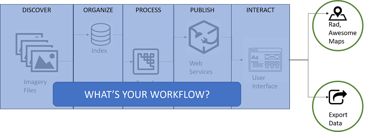 Stop Talking About Tech And Start Talking About Workflows | by Bryan ...
