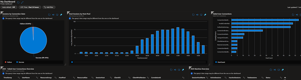 Monitoring Azure Virtual Desktop (AVD) — Part 1: Log Analytics | by ...