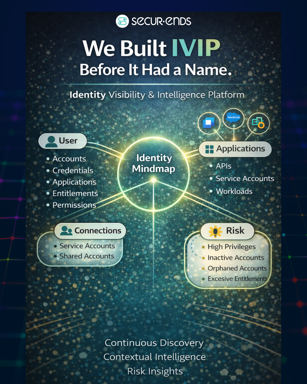 We Built IVIP Before It Had a Name-Why Identity Mindmap Matters | by ...