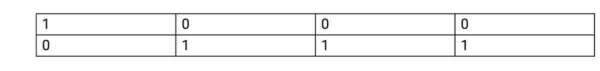 803. Bricks Falling When Hit — Leetcode | by Hari Priya | Medium