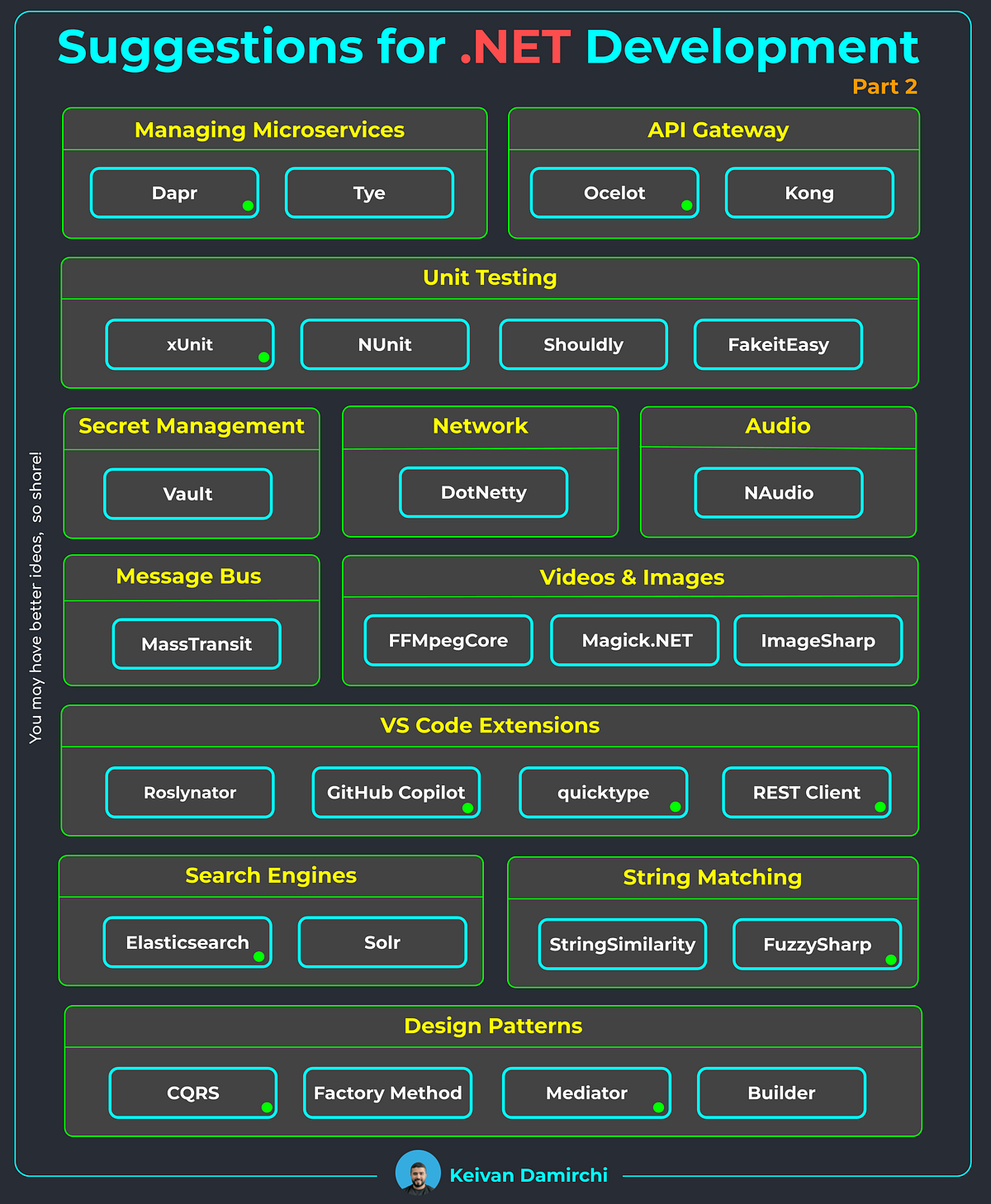 Suggestions for .NET Development. List of suggested tools and methods ...