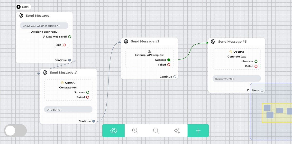 How to Use AI to Make API Calls: A Game-Changing Approach by Chatbot ...