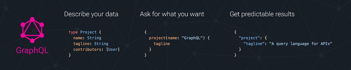 GraphQL in 2025: Pros & Cons, Public APIs, and Use Cases — Part 1 | by ...
