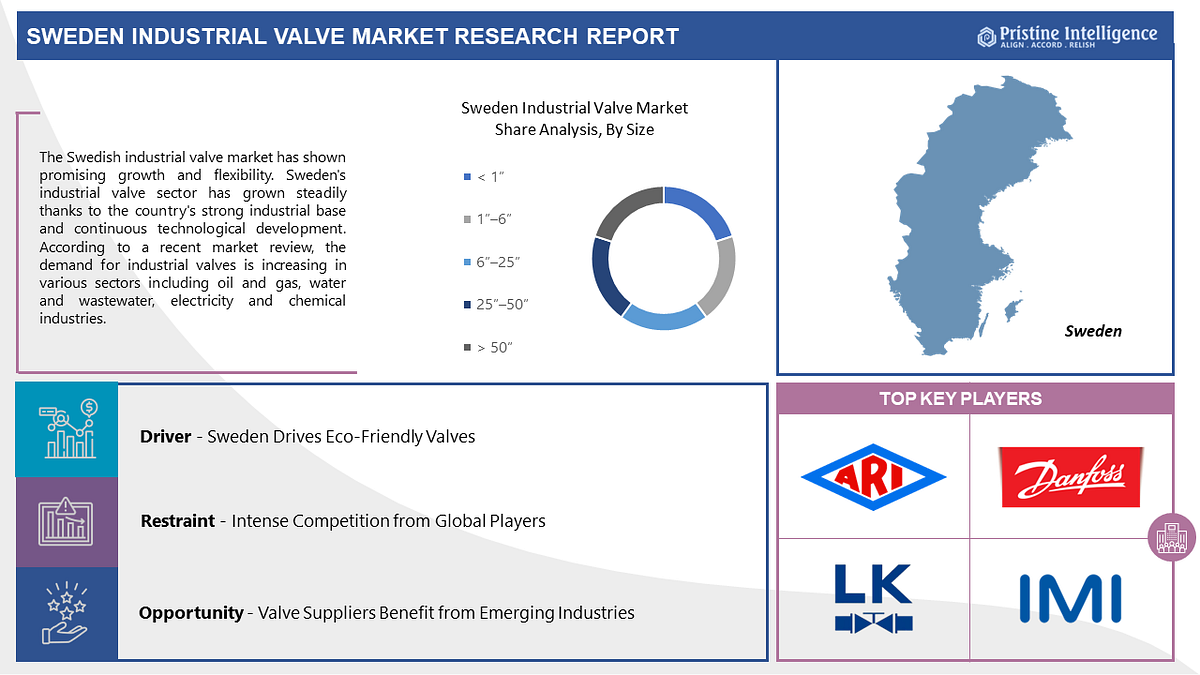 Sweden Industrial Valve MarketSweden Industrial Valve Market ...