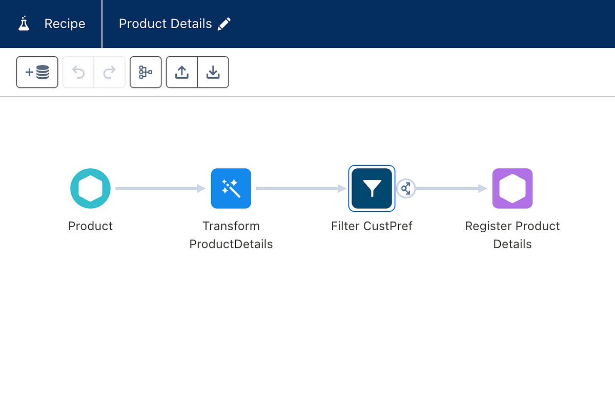 Get categorised data for the group by visualization using the data prep ...