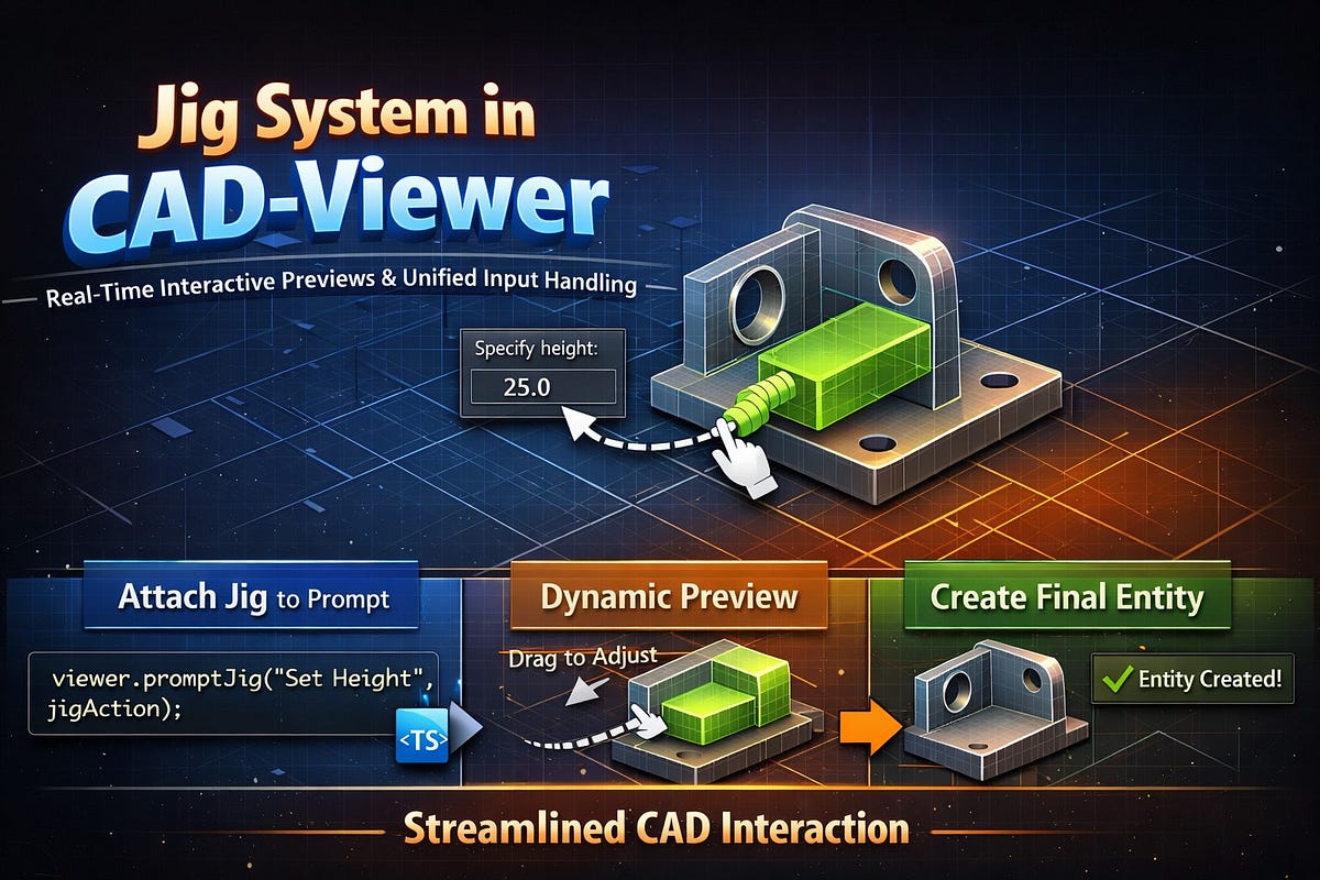 Jig System in CAD-Viewer. AutoCAD relies on the AcEdJig framework… | by ...