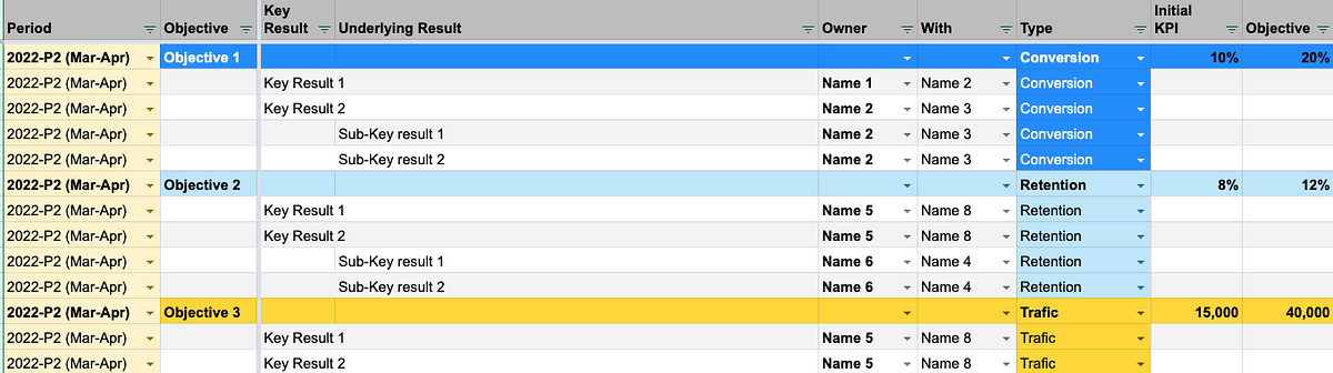 How to setup OKRs in your startup ? A practical guide with an OKR ...