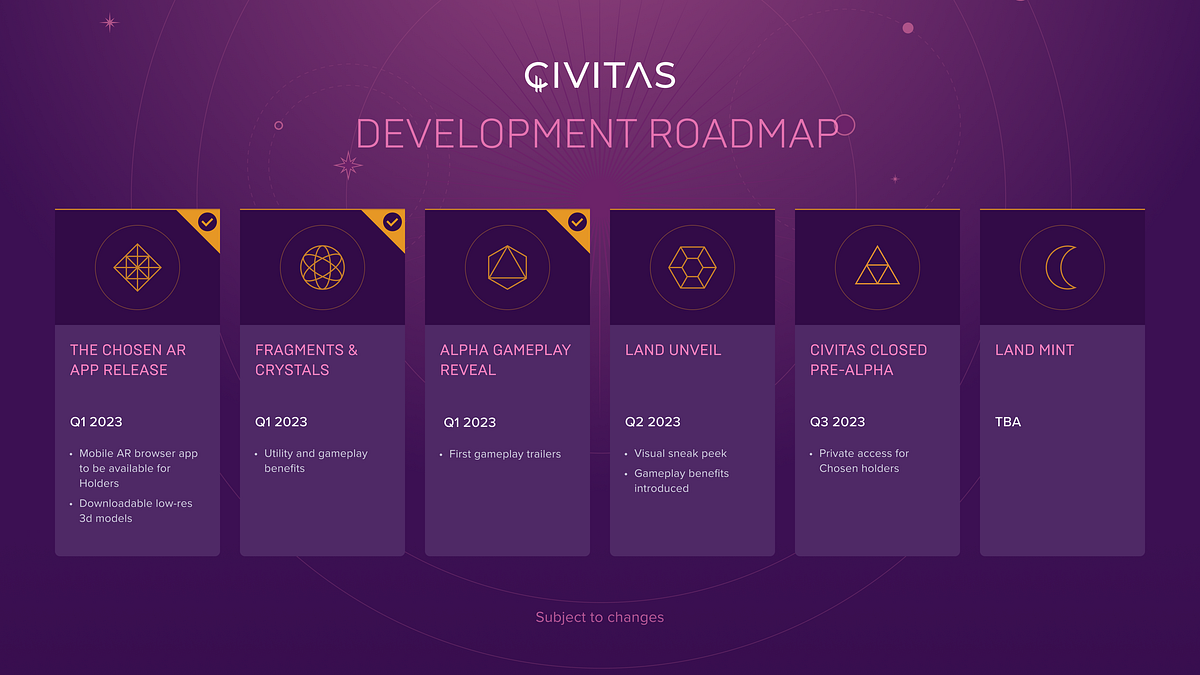 Civitas Pre-Alpha Gameplay Teaser Reveal | playCivitas