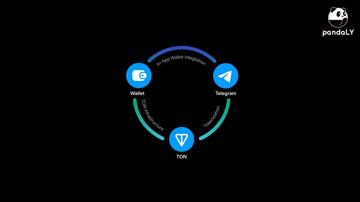 TON Blockchain Security Analysis and Potential Risk Assessment | by ...