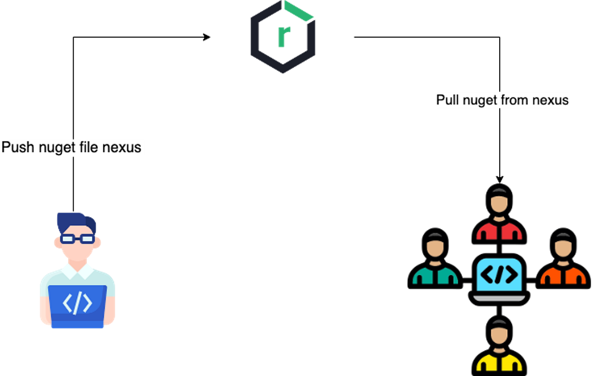 มาทำ Private Nuget ด้วย Nexus Repository กันครับ | by Vudtipat | Oct, 2024 | Medium