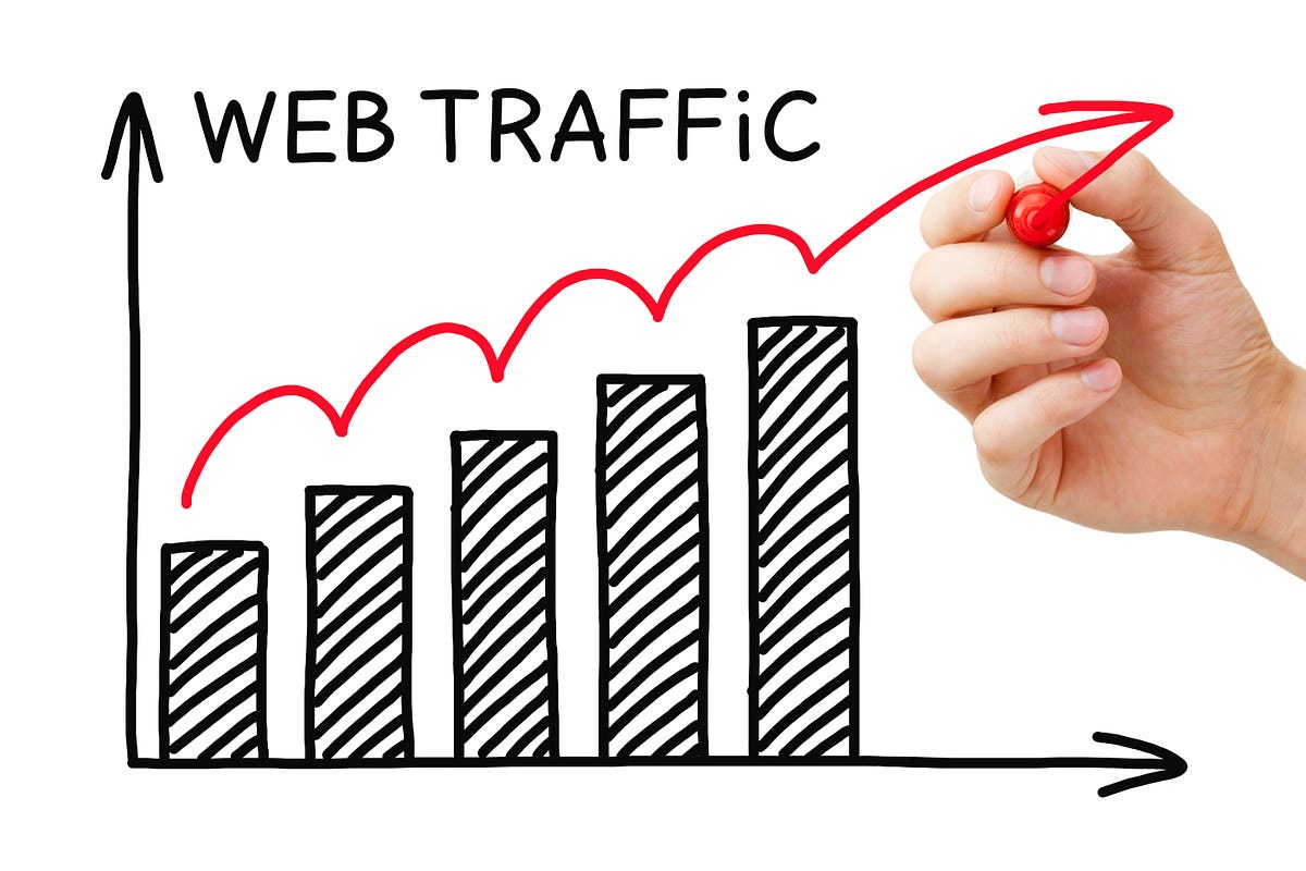 eCommerce SQL Project Part-1. Web Traffic Analysis | by Minyen Hsieh ...