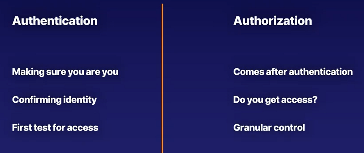 Part 4 Getting Started Azure Fundamentals: Authentication and Authorization | by Marc Kenneth ...