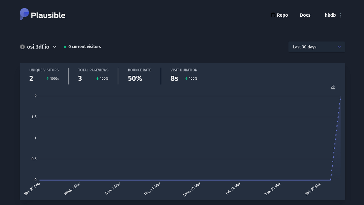 Plausible: Self-Hosted Analytics. Open Source, Lightweight, Dead Simple… | by Jeremy Cheng ...